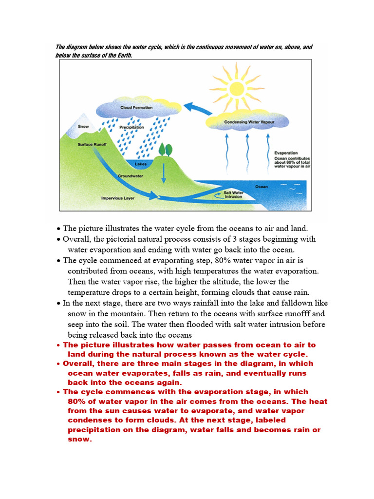water cycle | PDF