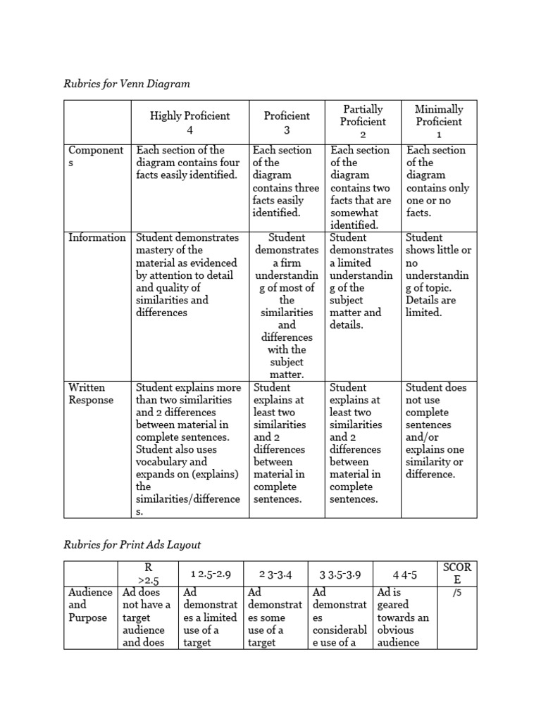 Rubrics | PDF | Cognition | Human Communication