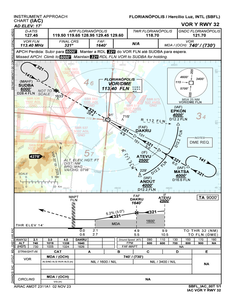 SBFL Vor-Y-Rwy-32 Iac 20231102 | PDF | Wireless | Air Traffic Control