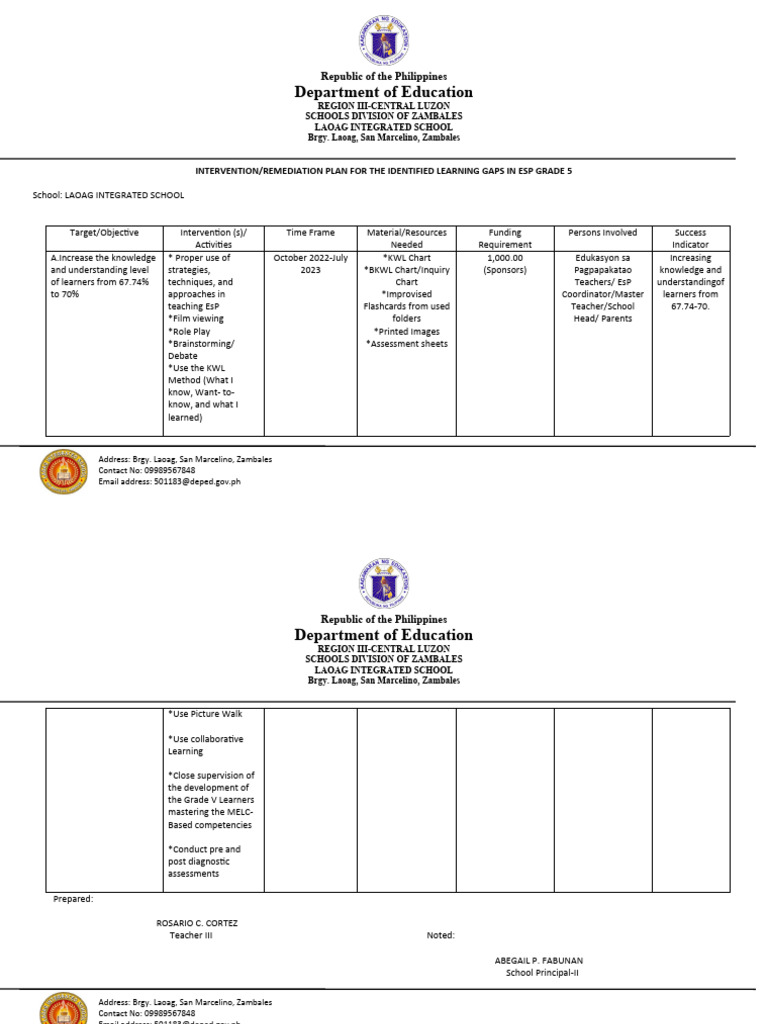 LIS-Intervention-Plan-EsP-RCC | PDF | Learning | Education Theory