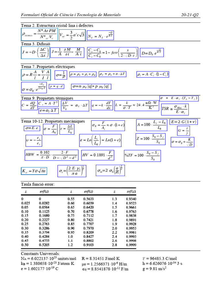 CTM Formulari Oficial v1 6 | PDF