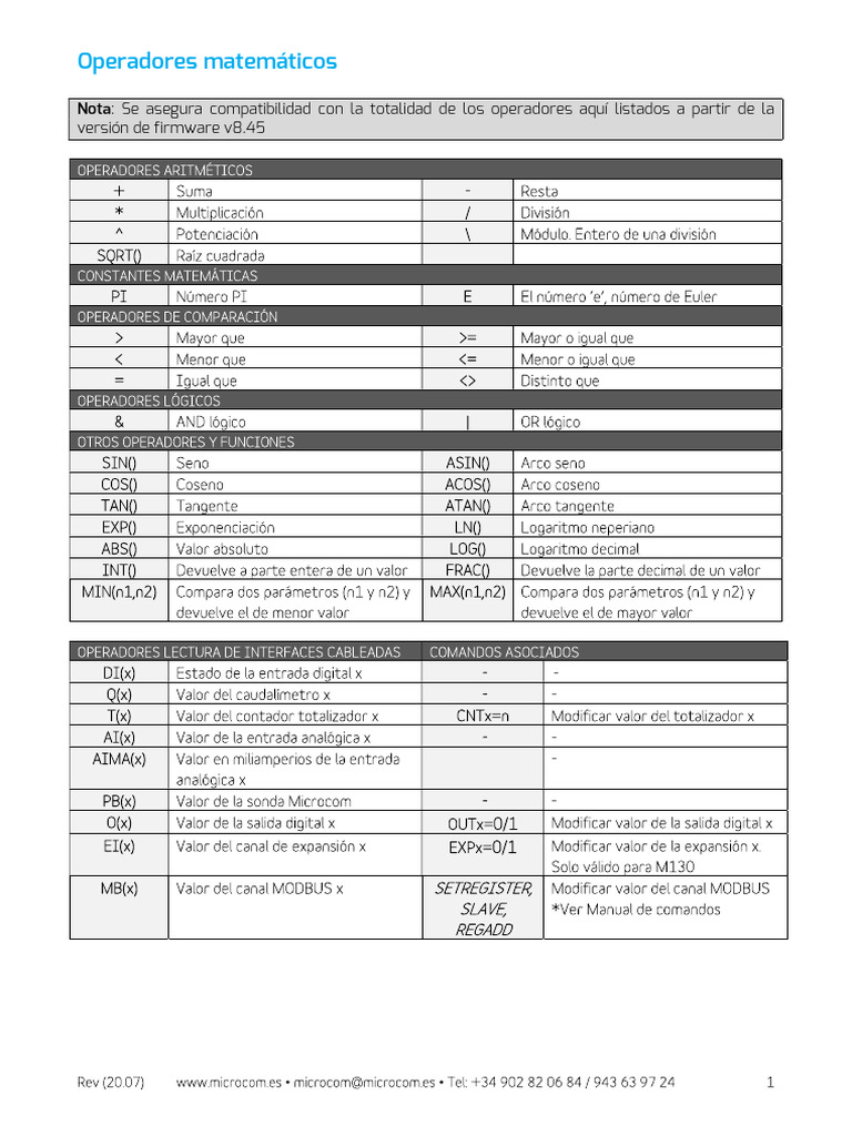 Operadores Matemáticos en Firmware v8.45 | PDF