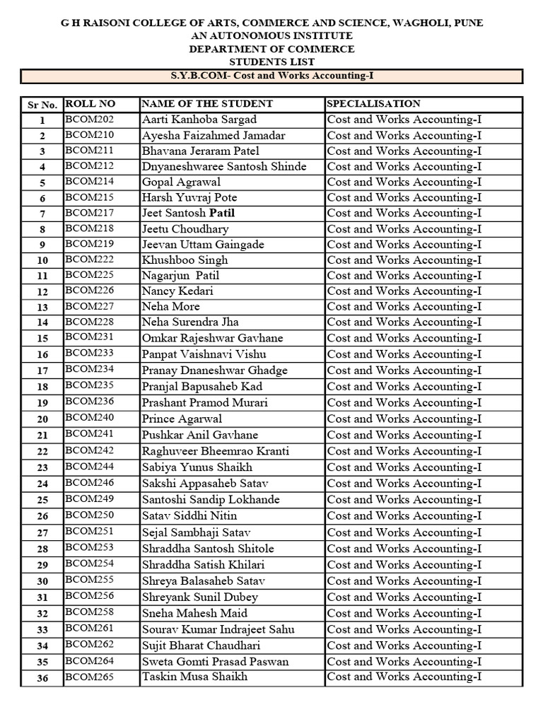 S.Y.bcom Cost & Works Accounting Special Students List 2023-24 | PDF