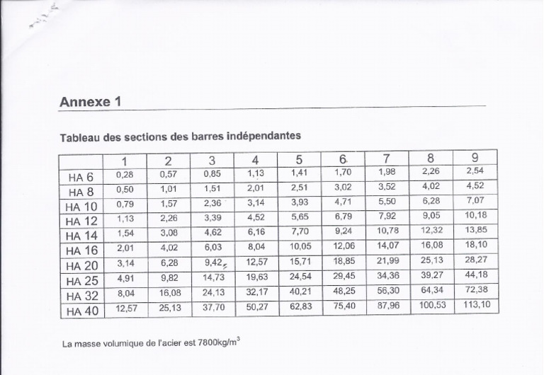 Tableau D'armature | PDF