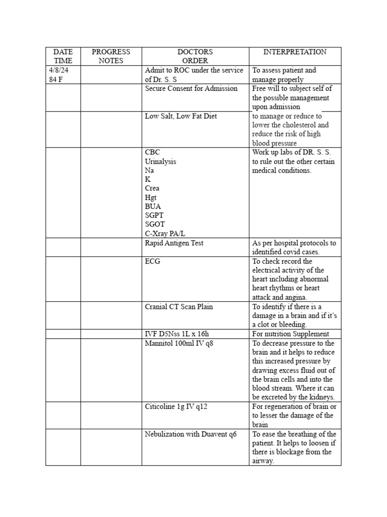 CIW | PDF | Stroke | Clinical Medicine