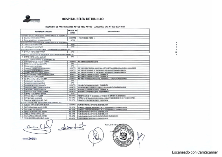 Aptos y No Aptos Convocatoria Cas #02-2024-HBT | PDF