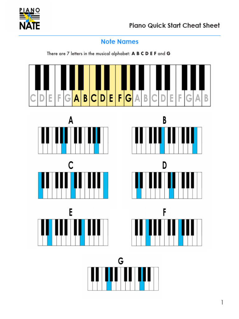 Quick Start Cheat Sheet | PDF | Chord (Music) | Piano Quick Start Cheat Sheet | PDF | Chord (Music) | Piano