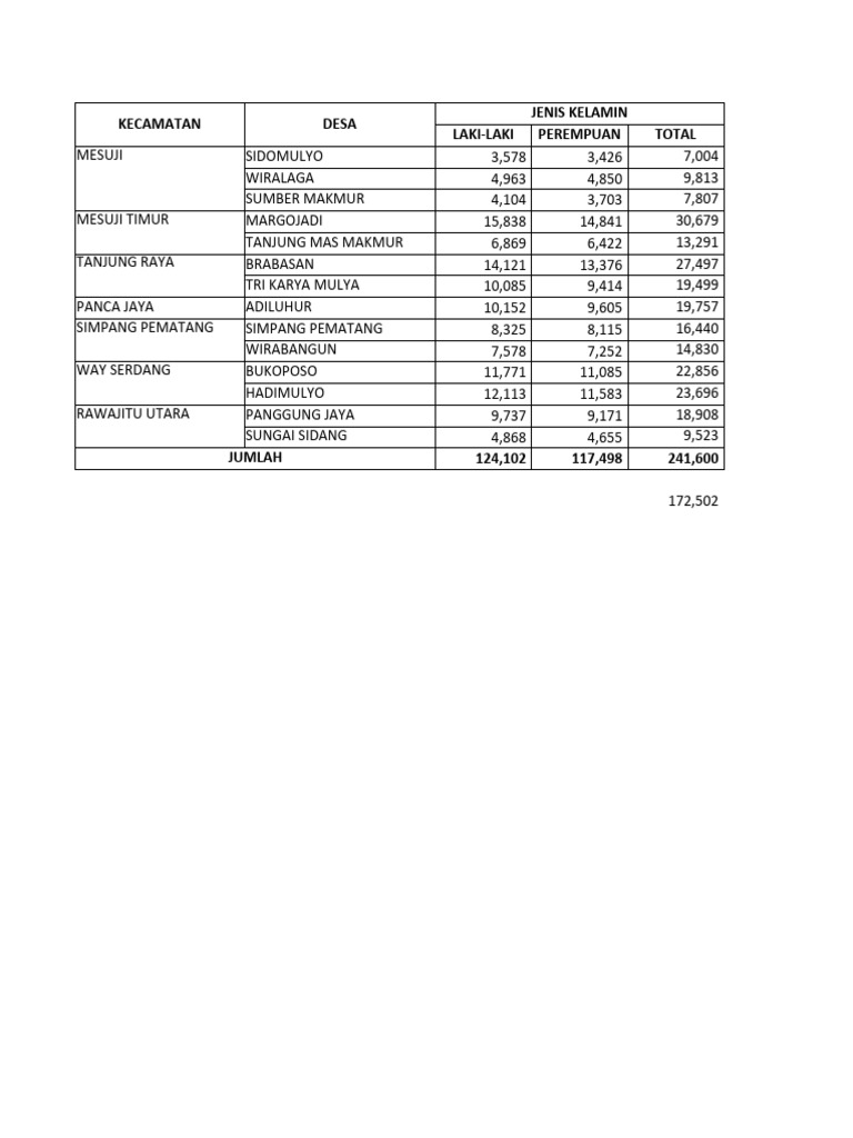 DRAFT BREAKDOWN SASARAN SPM 2024 - Supas 2020 | PDF