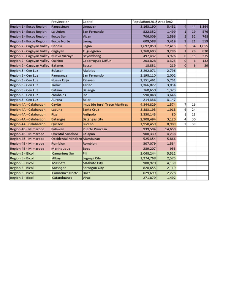 Regions | PDF | Philippines