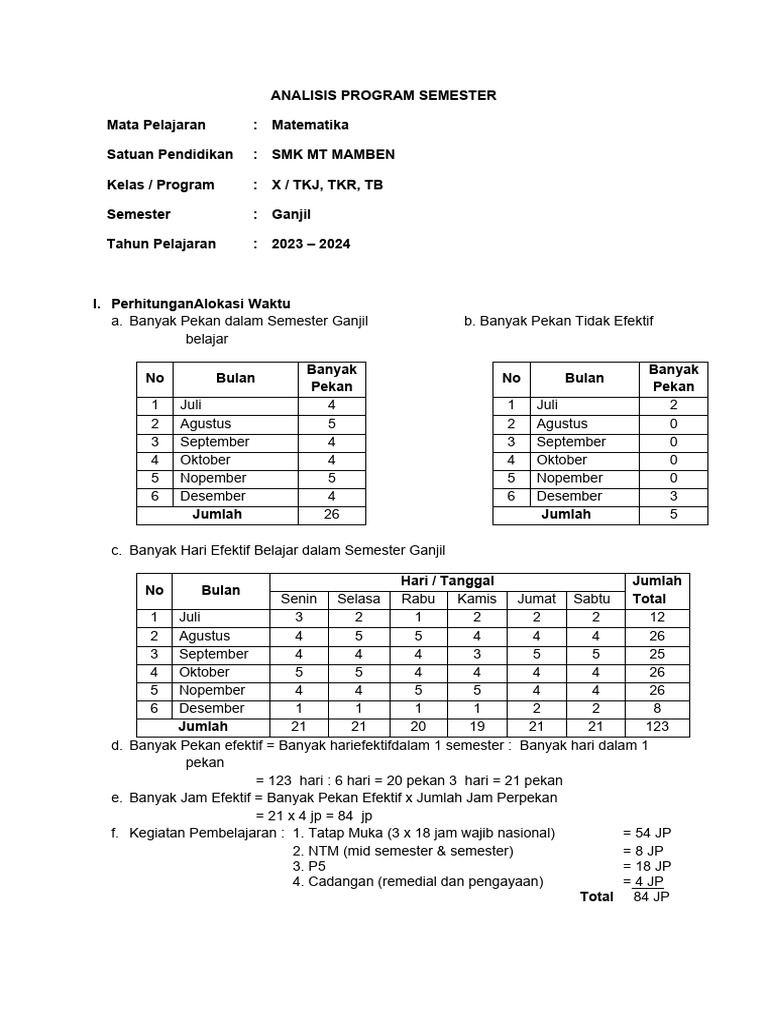ANALISIS PROGRAM SEMESTER | PDF