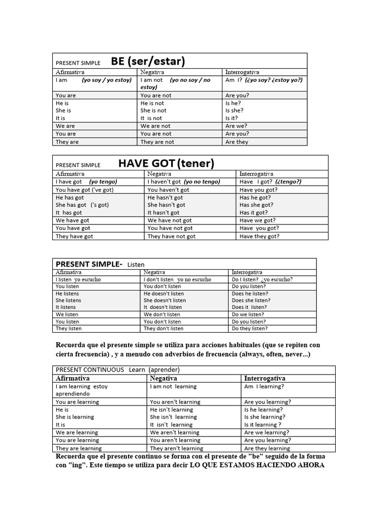 3 Basic Grammar Revision + Present Tenses | Download Free PDF ...
