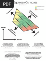 ROASTING - Profile Log-SV | PDF | Coffee