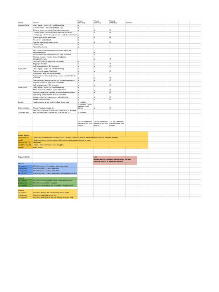 Robin Project Estimation | PDF | Databases | Computing