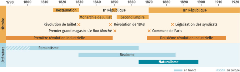 Fr17inf03 Frise | PDF