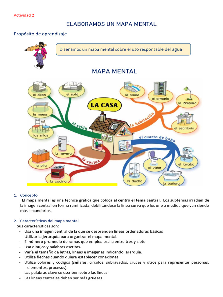 MAPAMENTAL Y LIT (2) | PDF | Mapa