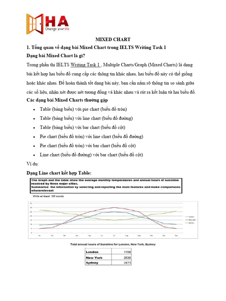 Mixed Chart | PDF