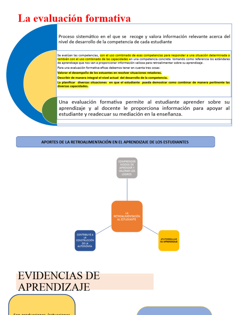 La evaluación formativa | PDF | Evaluación | Aprendizaje