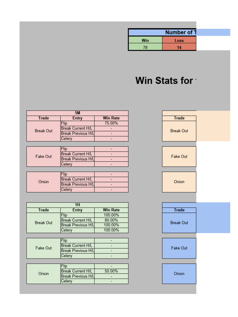 Official Free Template Trading Journal | Download Free PDF | Leaf ...