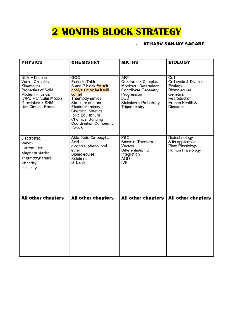 I Am Sharing '2 MONTHS BLOCK STRATEGY 123' With You | PDF | Technology ...