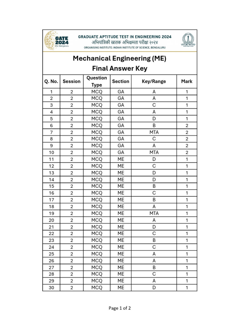 Me Final Answer Key | PDF