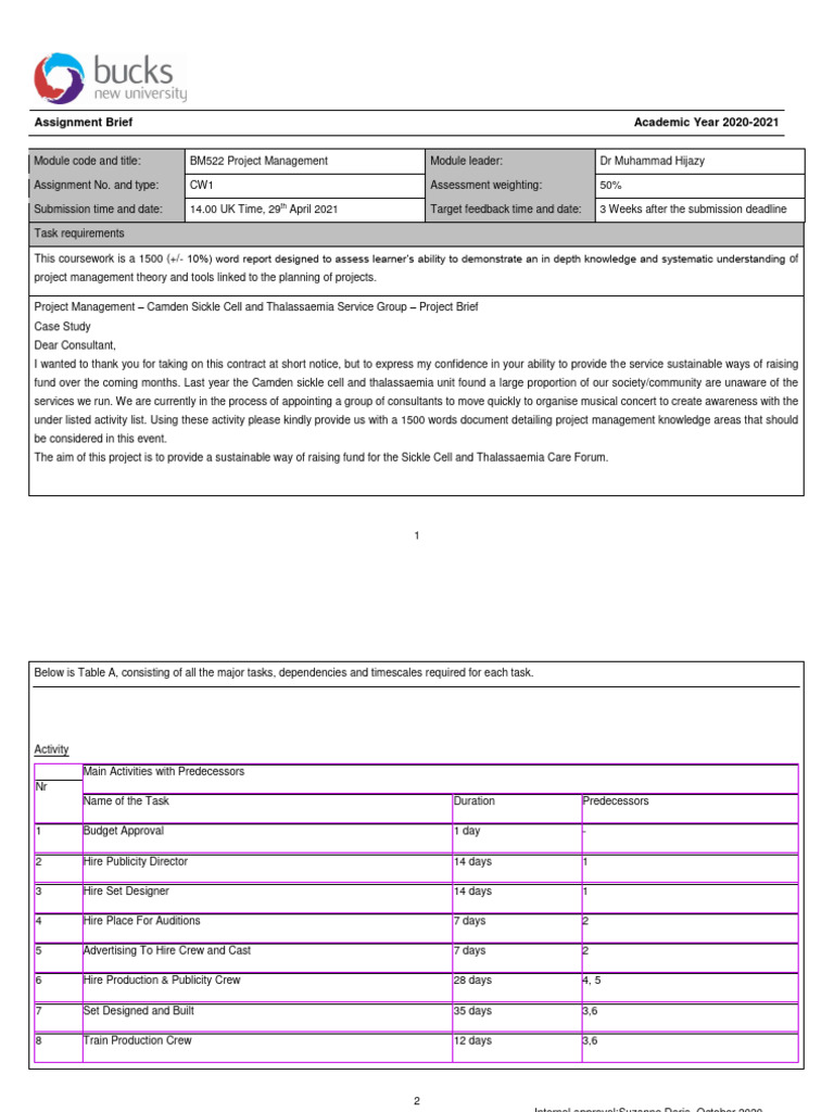 BM522 Project Management 20 21 CW1 | Download Free PDF | Methodology | Risk