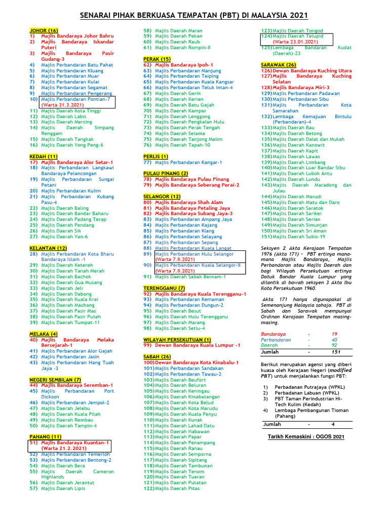 Senarai_PBT_sehingga_Ogos2021 | PDF