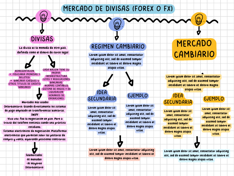 Mercado de Divisas y su Funcionamiento | PDF | Mercado de divisas | Moneda