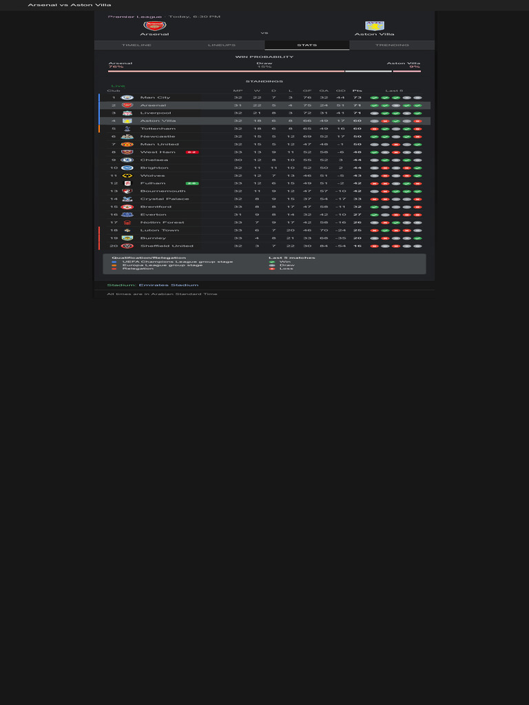 Aston Villa Vs Arsenal - Google Search | PDF | Premier League | Arsenal ...