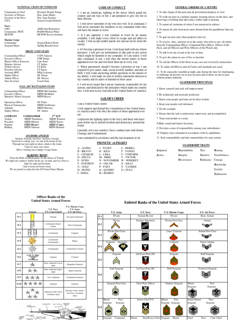 Knowledge Trifold 2017 | PDF | Sergeant | Corporal
