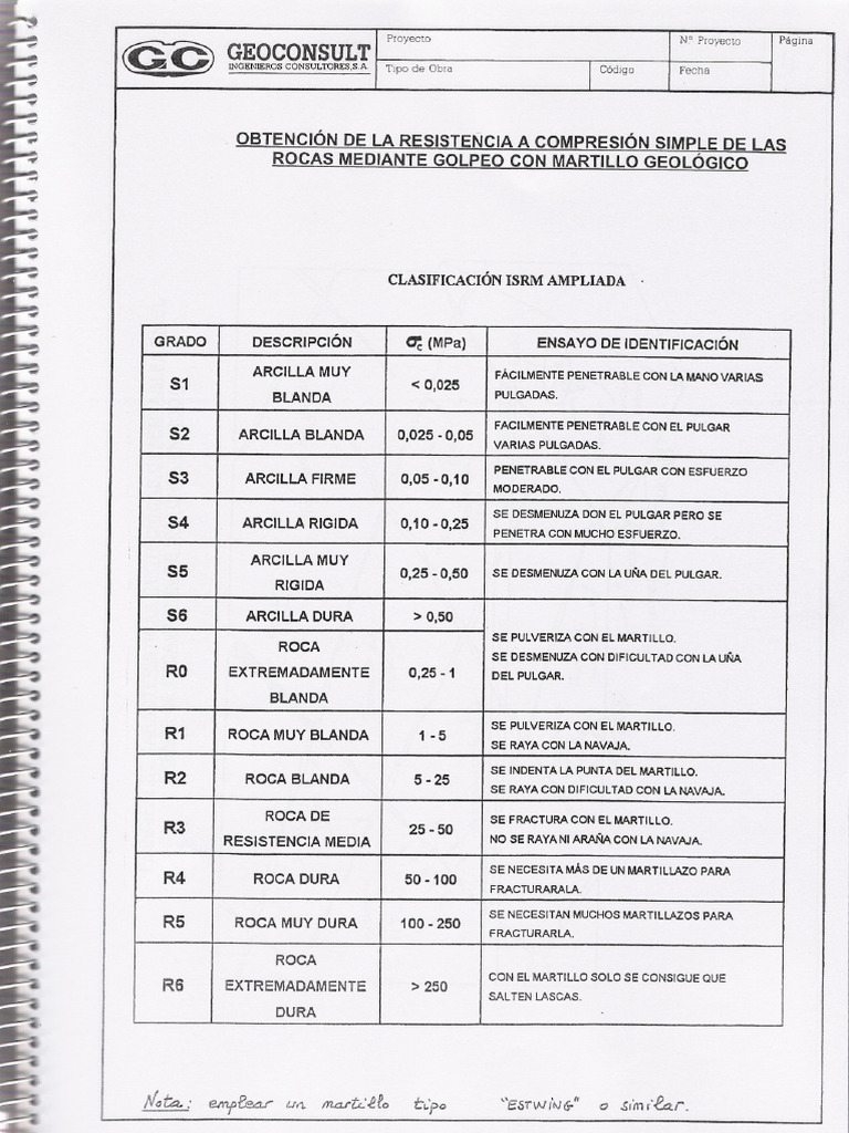 ISRM - Resistencia | PDF
