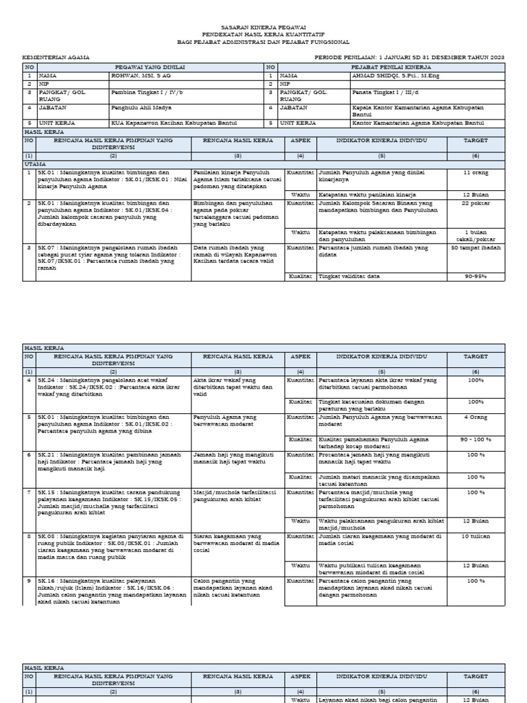 SKP Penata Layanan Operasional KUA 2023 | PDF