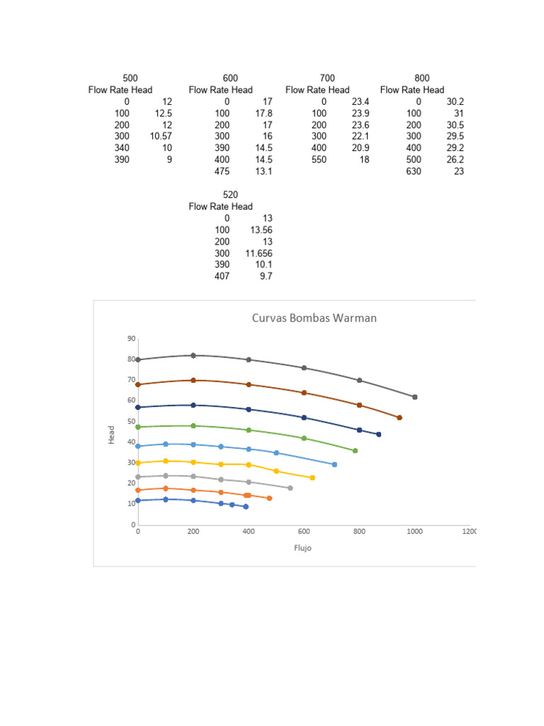Pump Performance Data Analysis | PDF