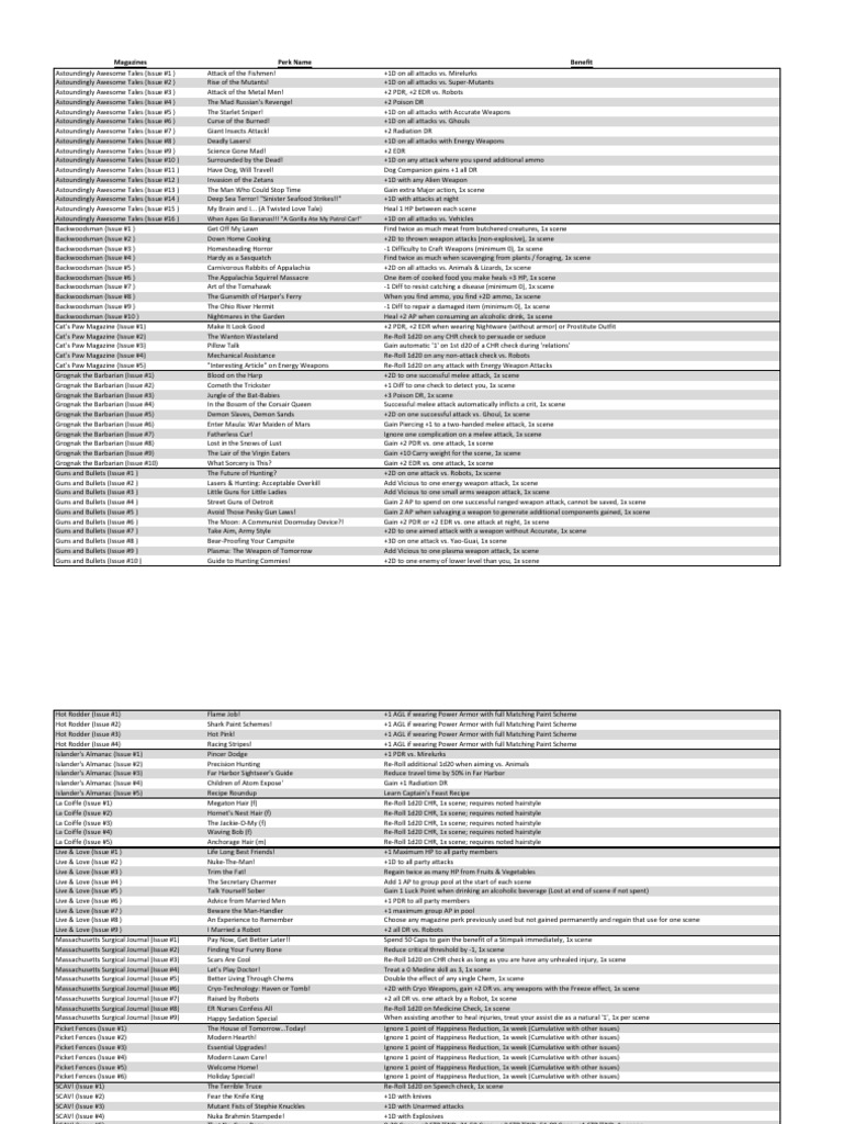 Fallout Equipment Magazines | PDF | History