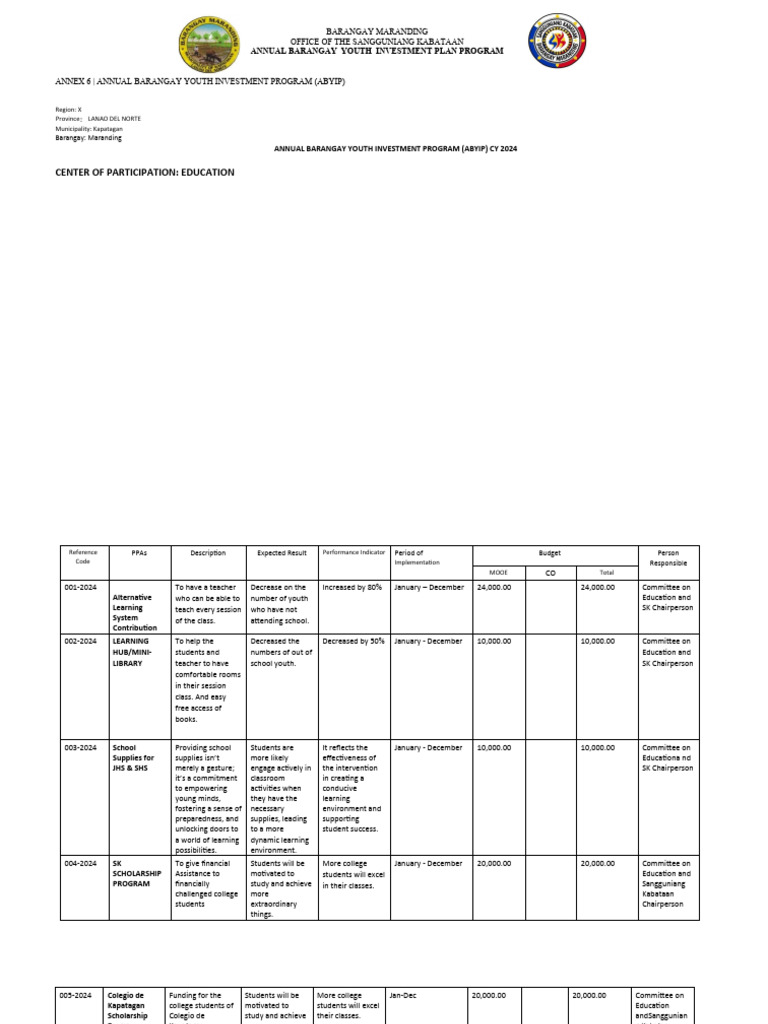 Abyip SK Maranding Final | PDF | Empowerment
