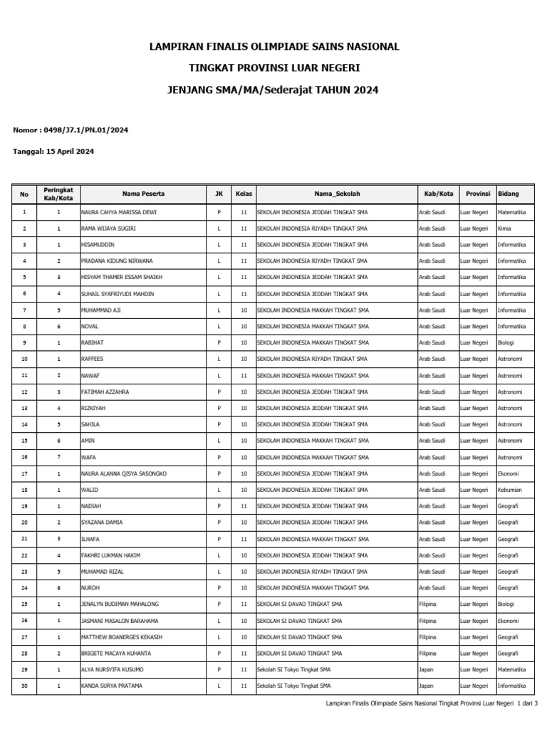 Finalis Olimpiade Sains Nasional 2024 | PDF