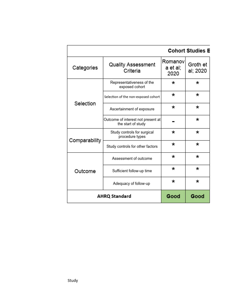 Book 1 | PDF | Cohort Study | Medical Specialties