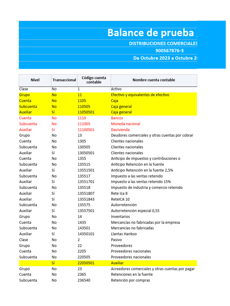 Balance de Prueba General 2901802 | PDF | Impuesto al valor agregado | Comercio