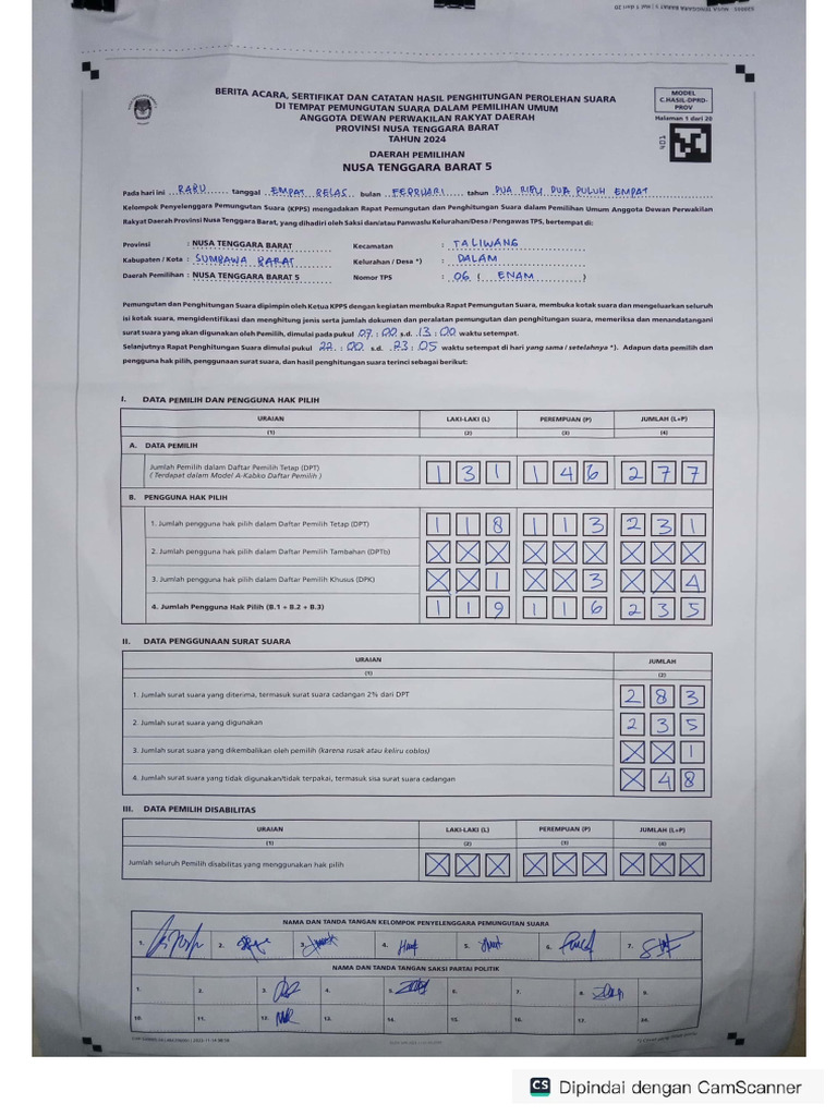 C HASIL DPRD PROVINSI TPS 6 | PDF