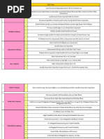 SMC Guide Book | PDF | Market Trend | Market Liquidity
