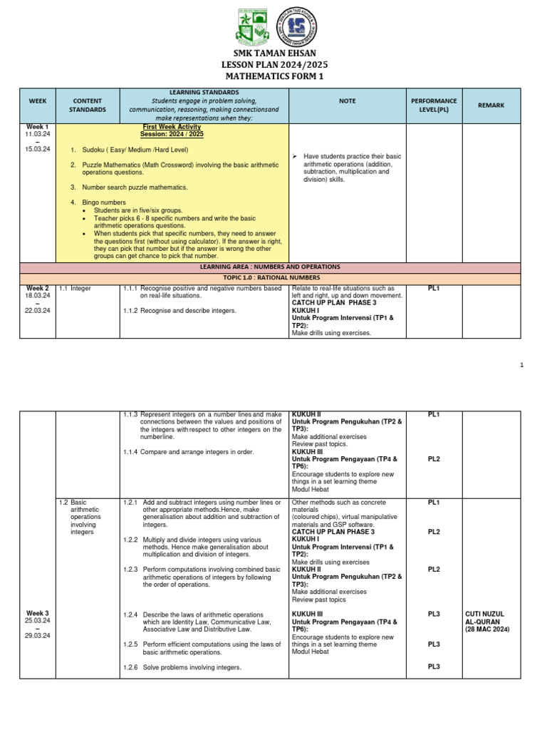 RPT Mathematics Form 1 2024-2025 | Download Free PDF | Equations ...