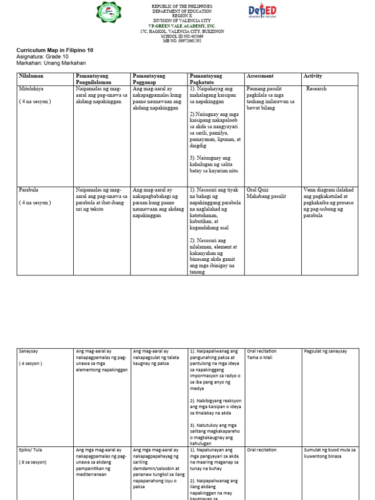 Curriculum Map Filipino 10 | PDF
