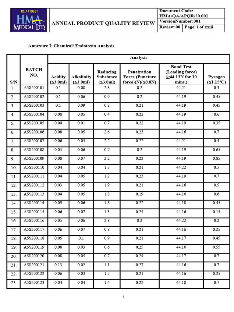 APQR (5ml) 2020 Annexure | PDF