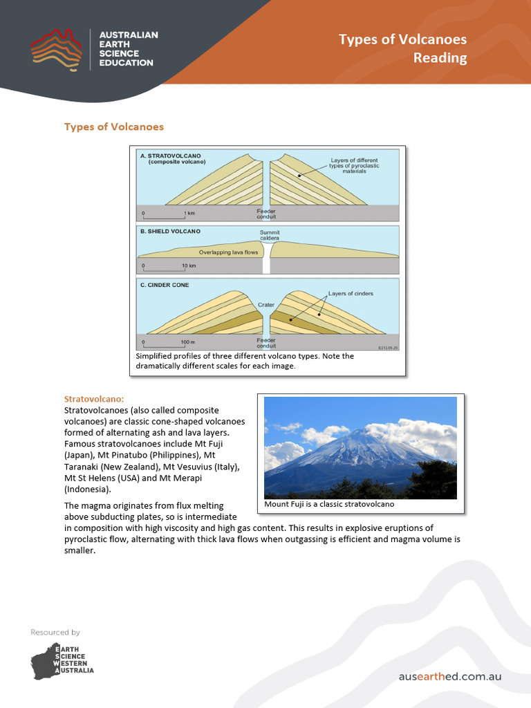 Types of Volcanoes Reading | PDF | Volcano | Lava