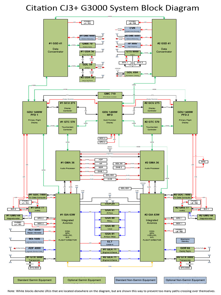 CJ3+ G3000 System Block Diagram | PDF | Aviation | Aircraft