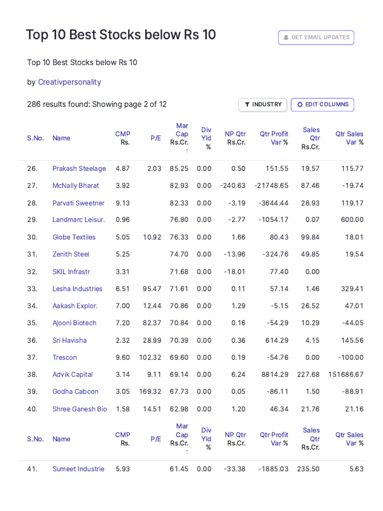 Top 10 Best Stocks Below Rs 10 - Screener List 2 | PDF | Market ...