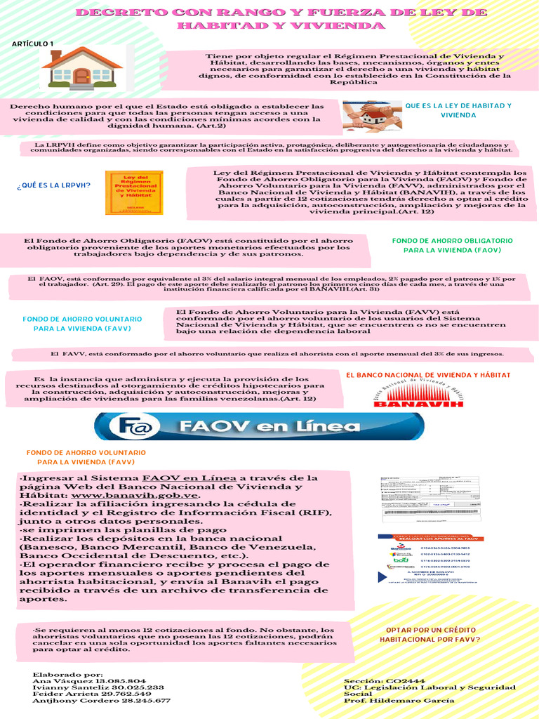 Ley de Vivienda y Hábitat: FAOV y FAVV | PDF | Bancos | Economias