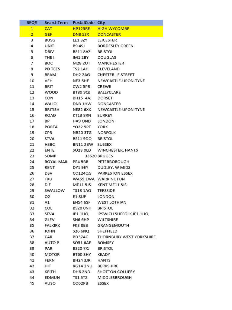 03-WECO - List of Vendors | PDF | Car | Transport