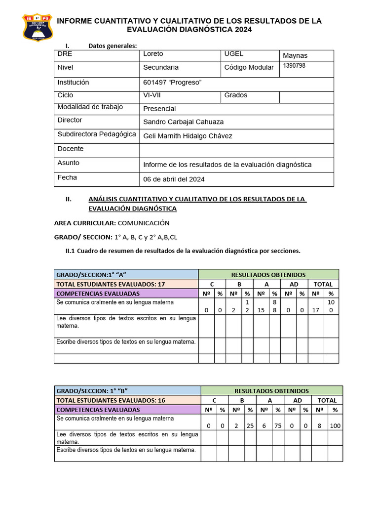 INFORME del Análisis cuantitativo y cualitativo de los Resultados de la ... INFORME del Análisis cuantitativo y cualitativo de los Resultados de la ...