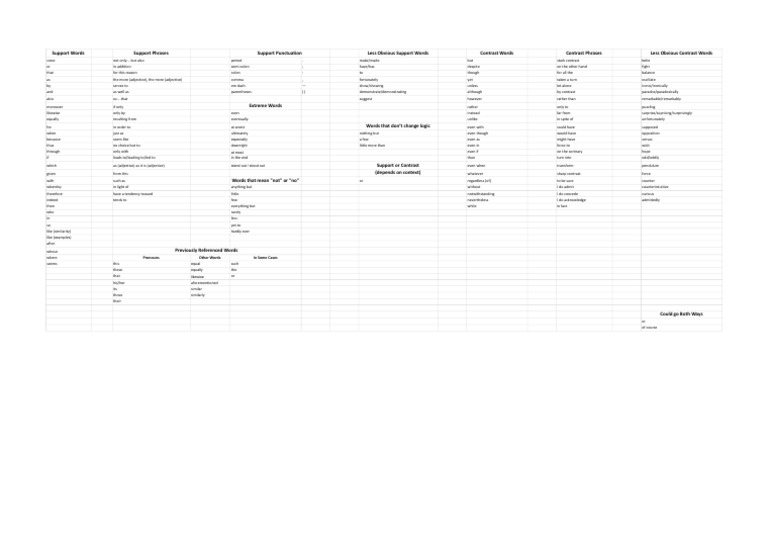 Greg Mat Support - Contrast List - Sheet1 | PDF | Syntax | Linguistics