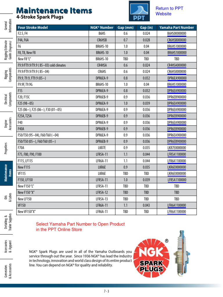 Yamaha Spark Plugs Compatibility Chart | PDF | Vehicle Technology ...
